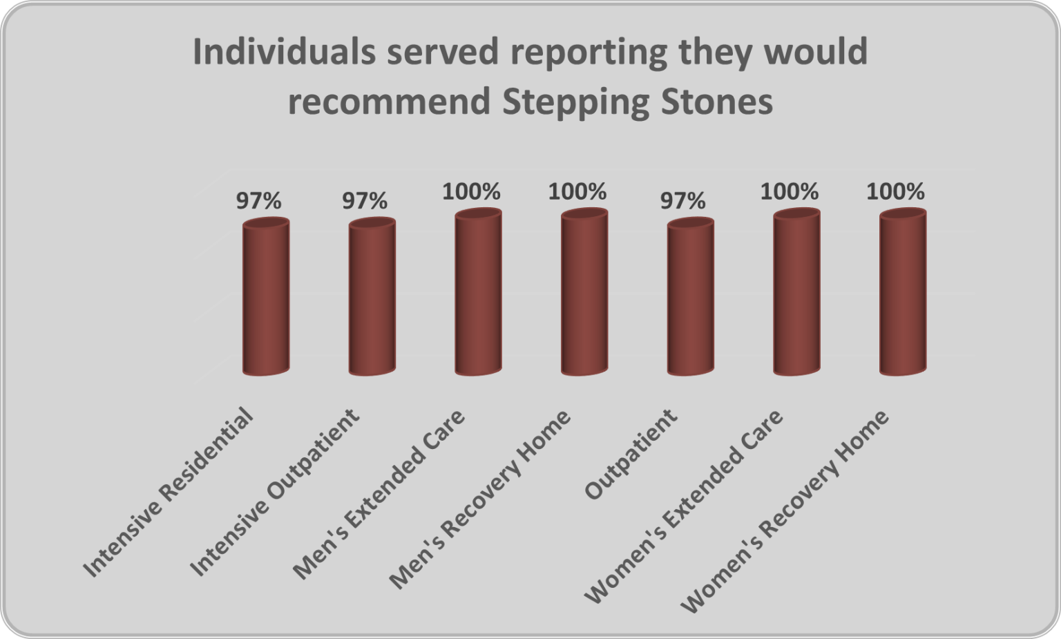 Why Stepping Stones - Stepping Stones Treatment